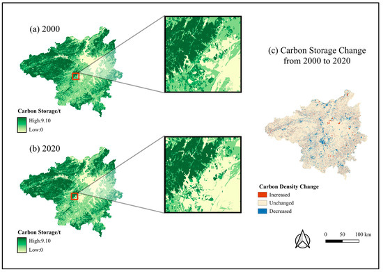 Dynamic Simulation and Prediction of Carbon Storage Based on Land Use ...