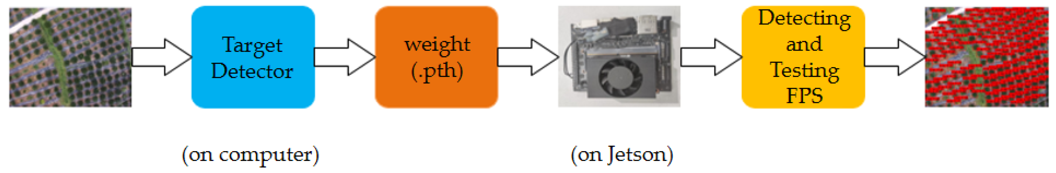 Curi Yolov7 A Lightweight Yolov7tiny Target Detector For Citrus Trees From Uav Remote Sensing