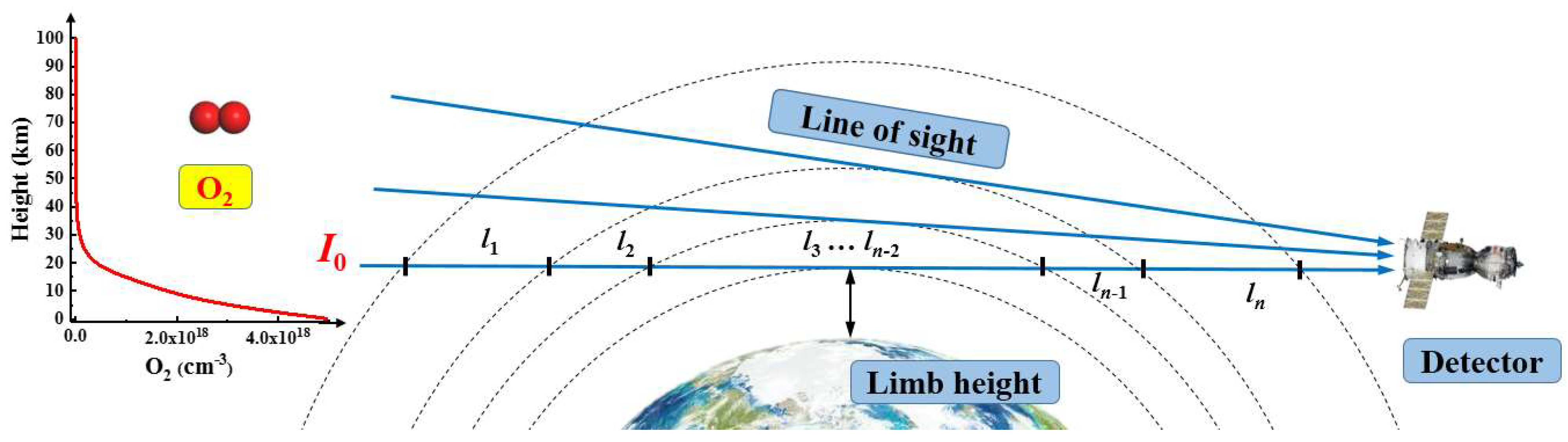 Analysis of Infrared Spectral Radiance of O2 1.27 μm Band Based on ...