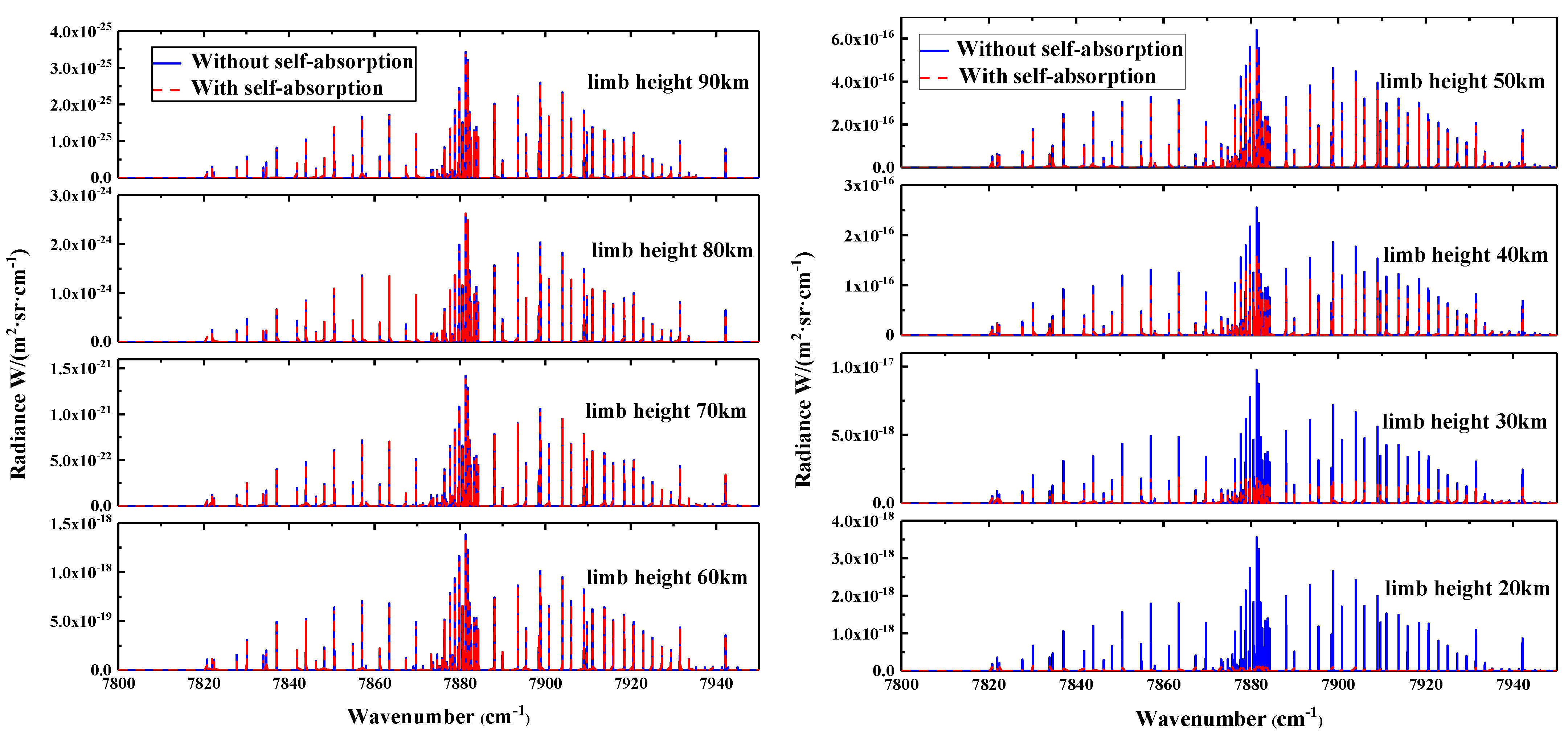 Analysis of Infrared Spectral Radiance of O2 1.27 μm Band Based on Space-Based Limb Detection