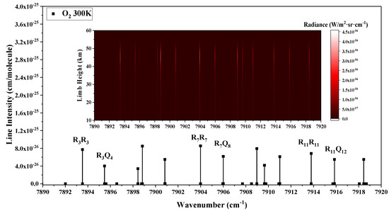 Analysis of Infrared Spectral Radiance of O2 1.27 μm Band Based on ...