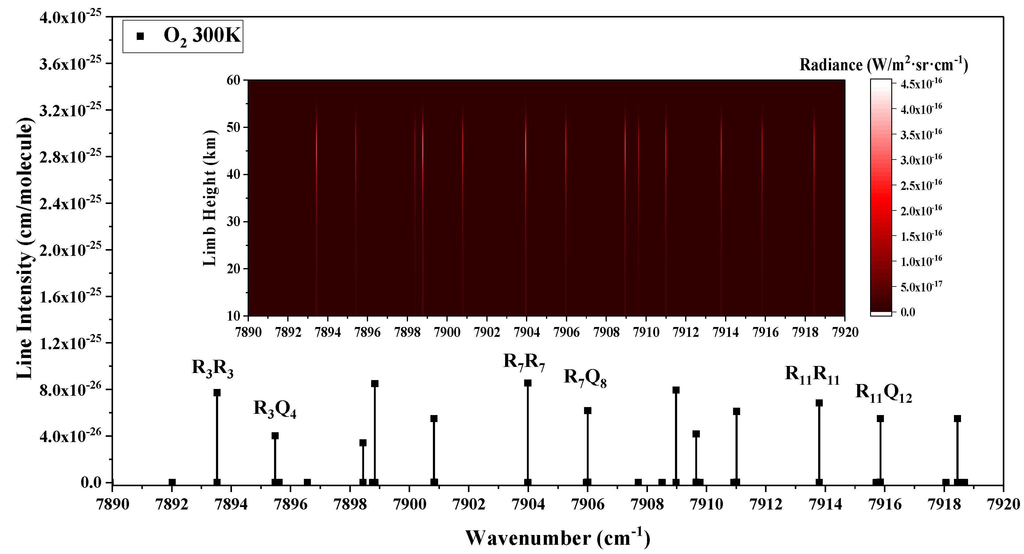 Analysis of Infrared Spectral Radiance of O2 1.27 μm Band Based on ...