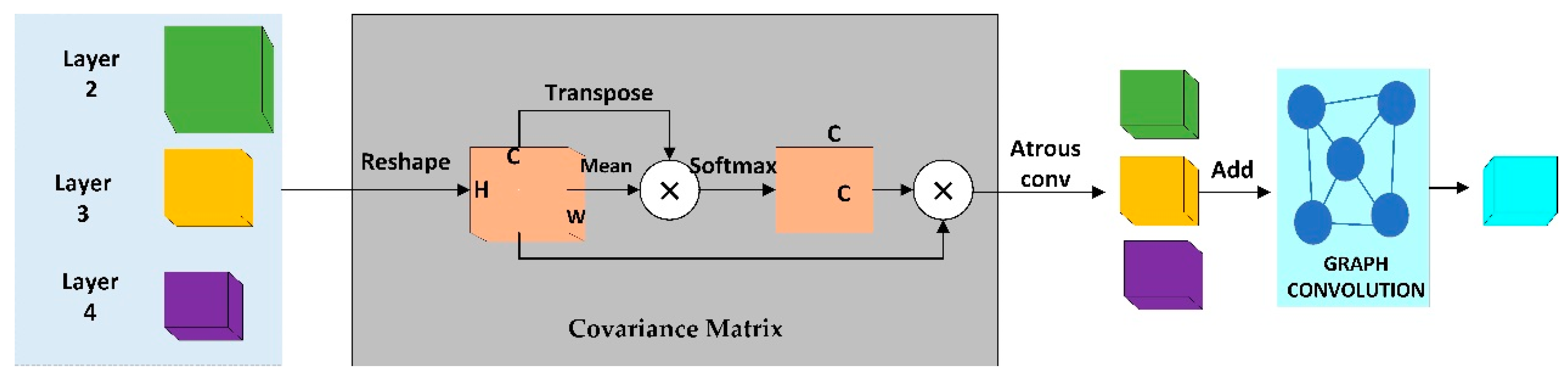 Remote Sensing | Free Full-Text | GLF-Net: A Semantic Segmentation Model Fusing Global and Local ...