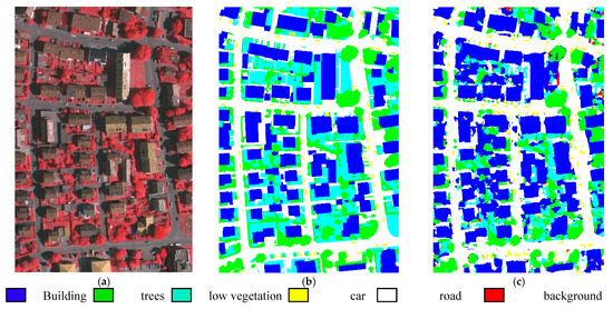 GLF-Net: A Semantic Segmentation Model Fusing Global and Local Features ...