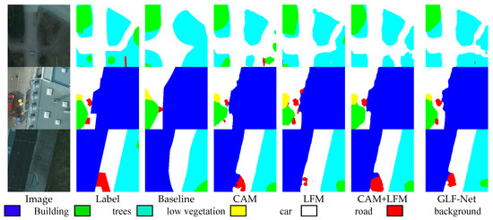 GLF-Net: A Semantic Segmentation Model Fusing Global and Local Features for High-Resolution ...