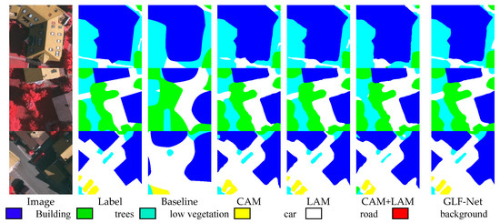 Remote Sensing | Free Full-Text | GLF-Net: A Semantic Segmentation Model Fusing Global and Local ...