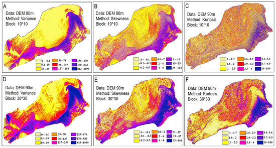 Using Texture Statistics to Identify and Map Different Dune Types within the Rub’ al Khali