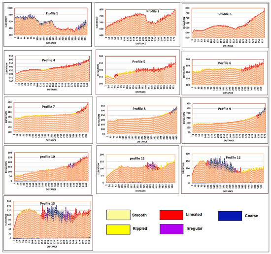 Using Texture Statistics to Identify and Map Different Dune Types within the Rub’ al Khali