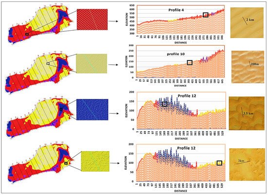 Using Texture Statistics to Identify and Map Different Dune Types within the Rub’ al Khali