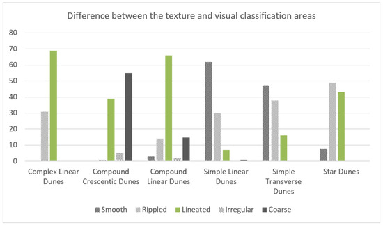Using Texture Statistics to Identify and Map Different Dune Types ...