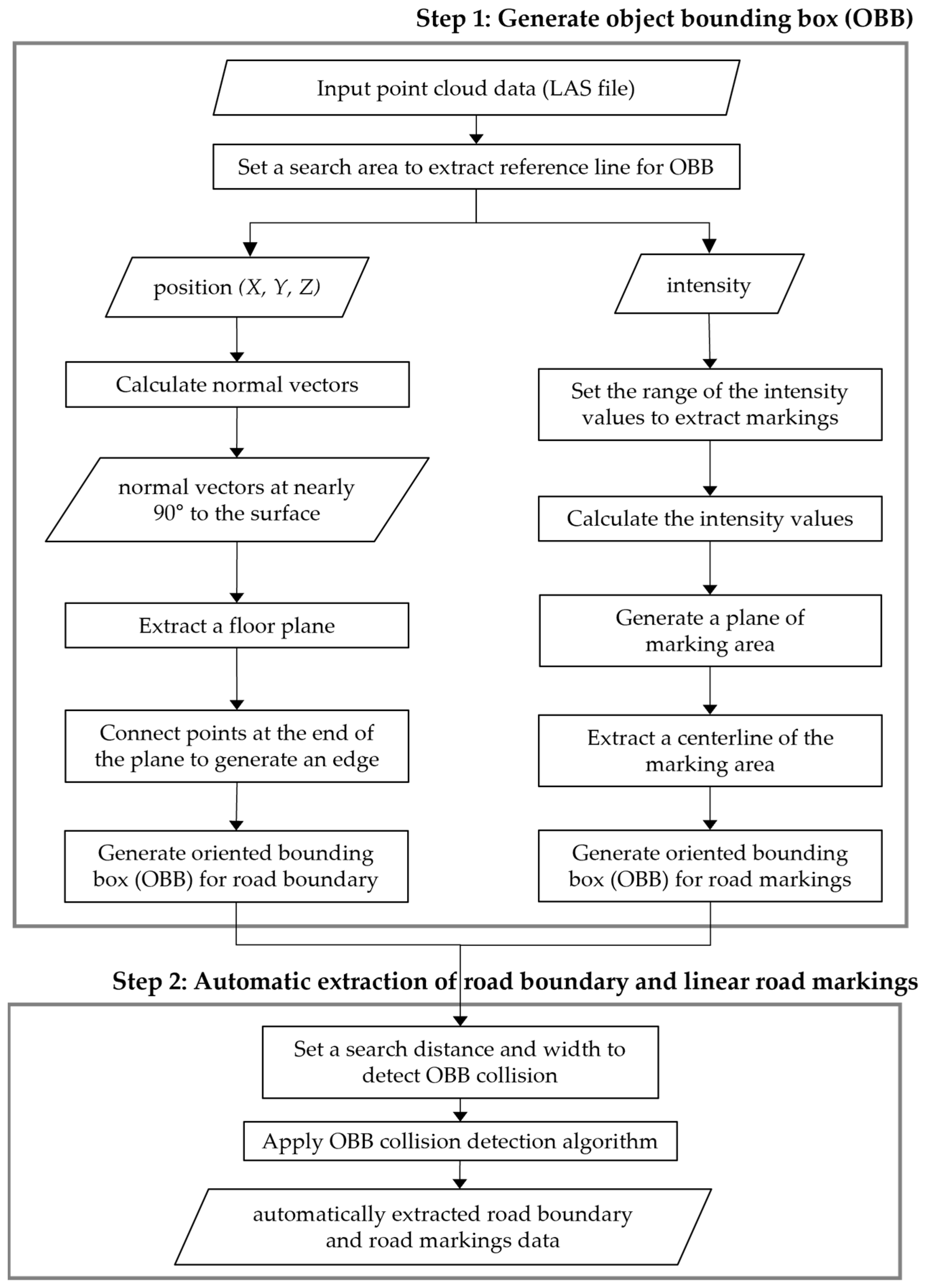 Developing a Method to Automatically Extract Road Boundary and Linear Road Markings from a ...