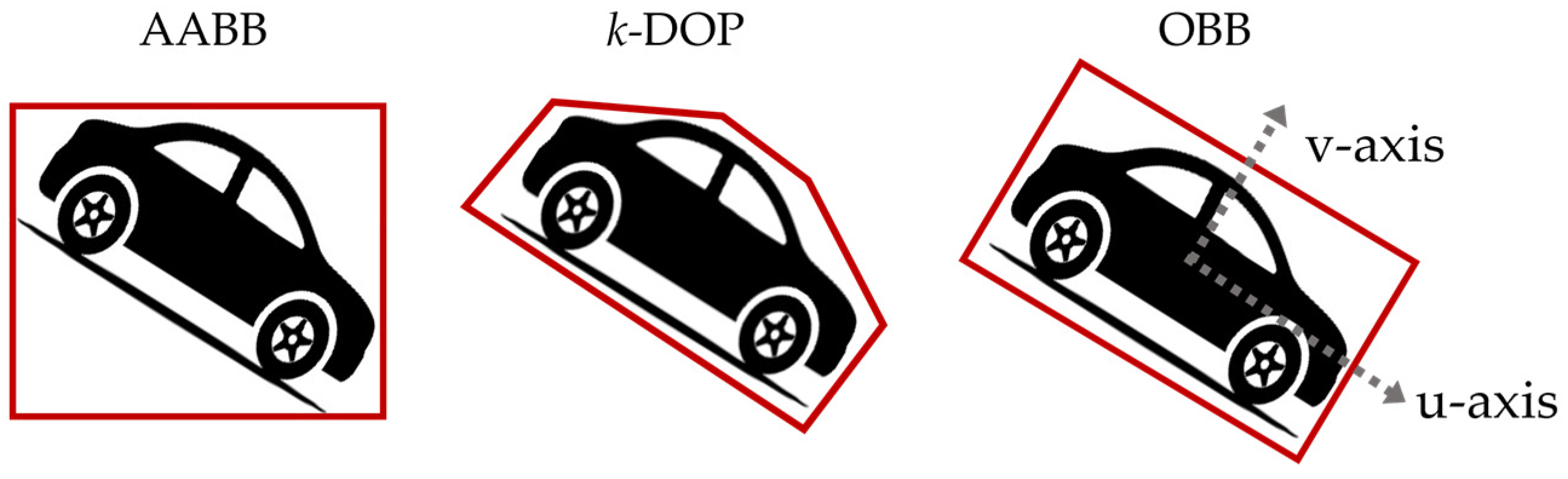 Developing a Method to Automatically Extract Road Boundary and Linear Road Markings from a ...