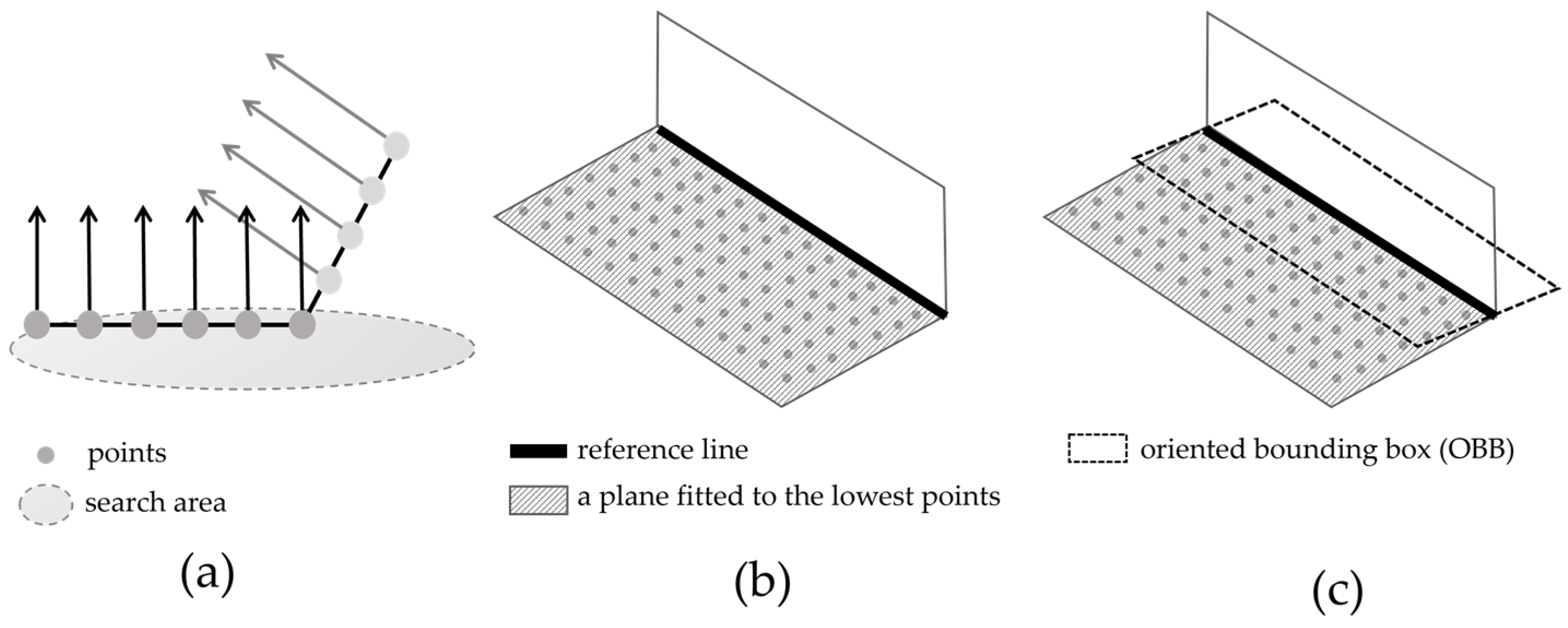 Developing a Method to Automatically Extract Road Boundary and Linear Road Markings from a ...