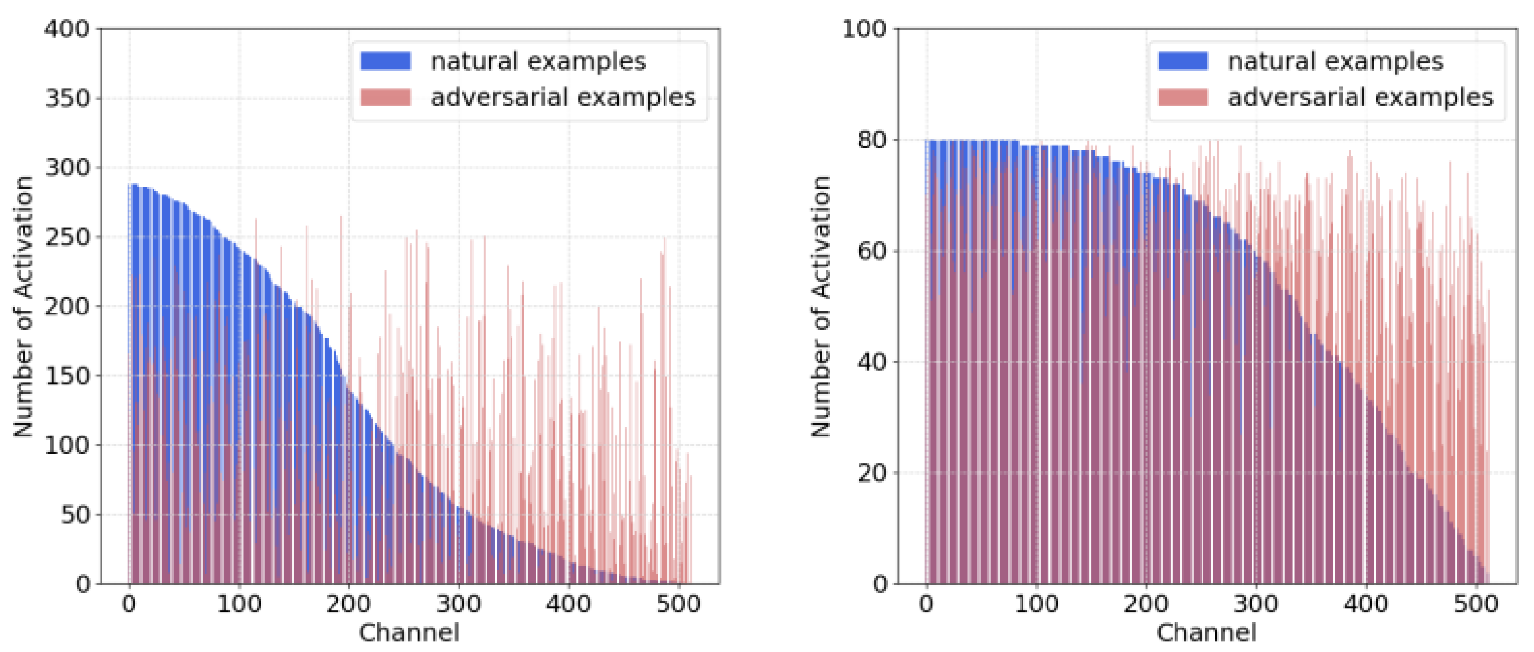 Adversarial Robust Aerial Image Recognition Based On Reactive Proactive Defense Framework With