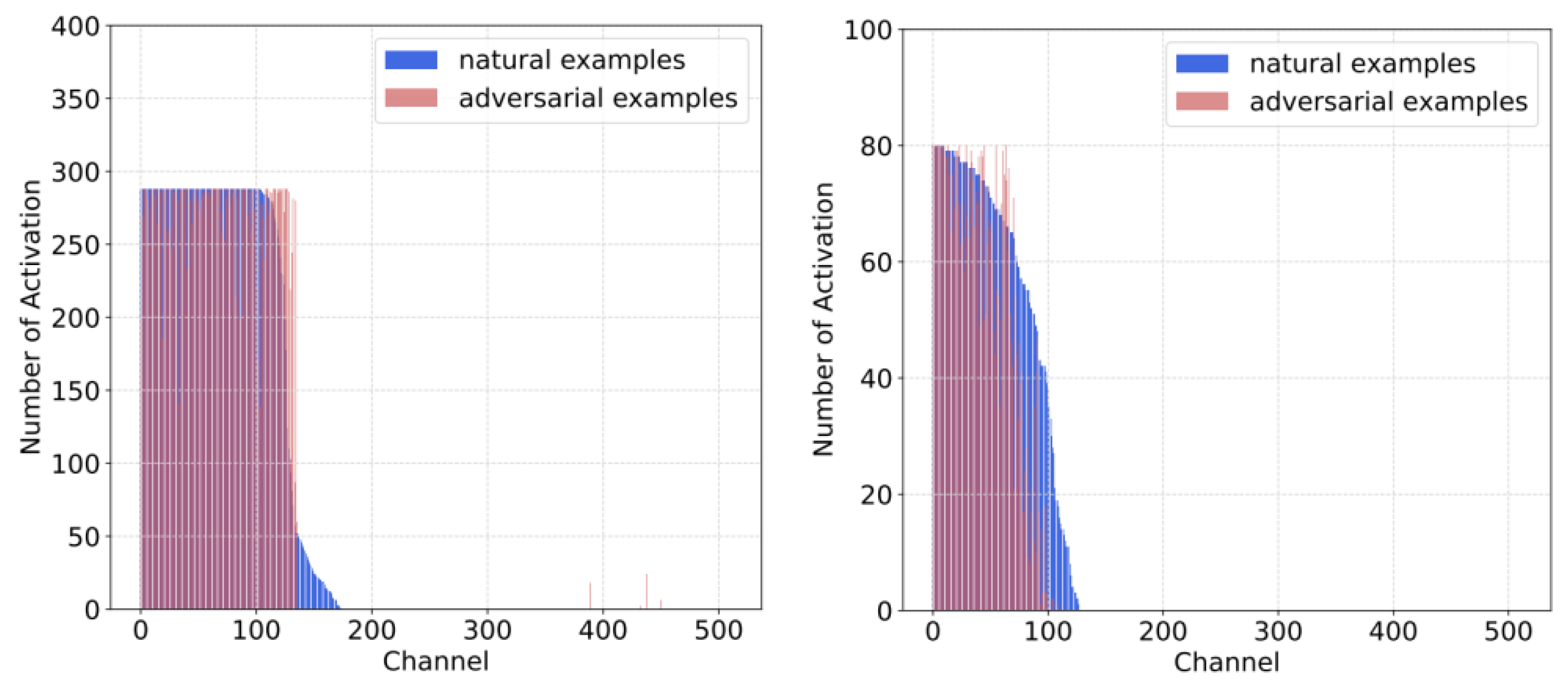 Adversarial Robust Aerial Image Recognition Based On Reactive Proactive Defense Framework With