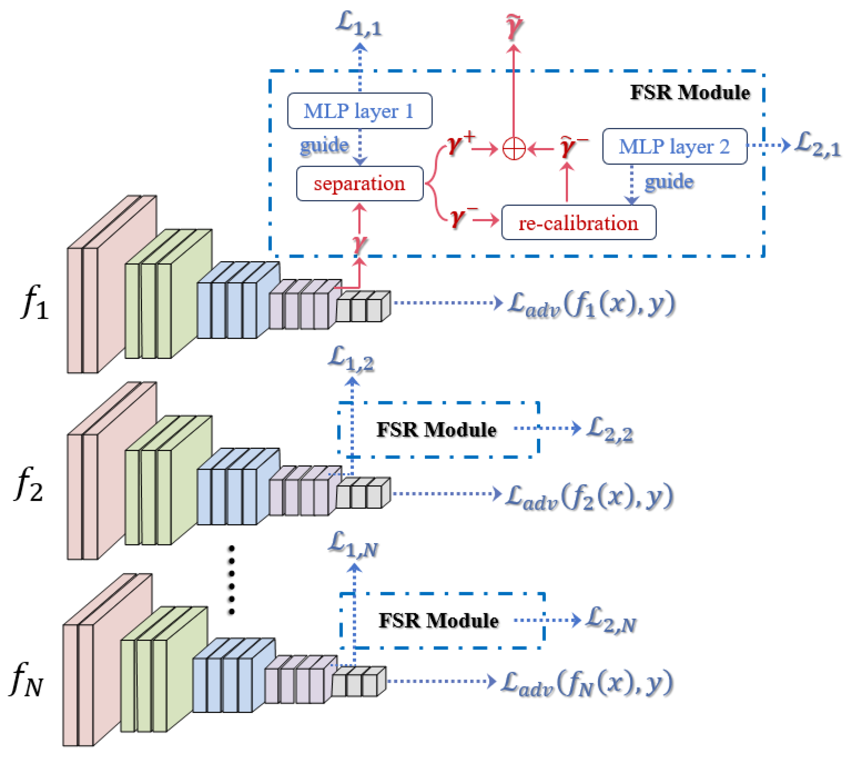 Adversarial Robust Aerial Image Recognition Based on Reactive-Proactive Defense Framework with ...