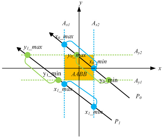 High-Precision GPU-Accelerated Simulation Algorithm for Targets under Non-Uniform Cluttered ...