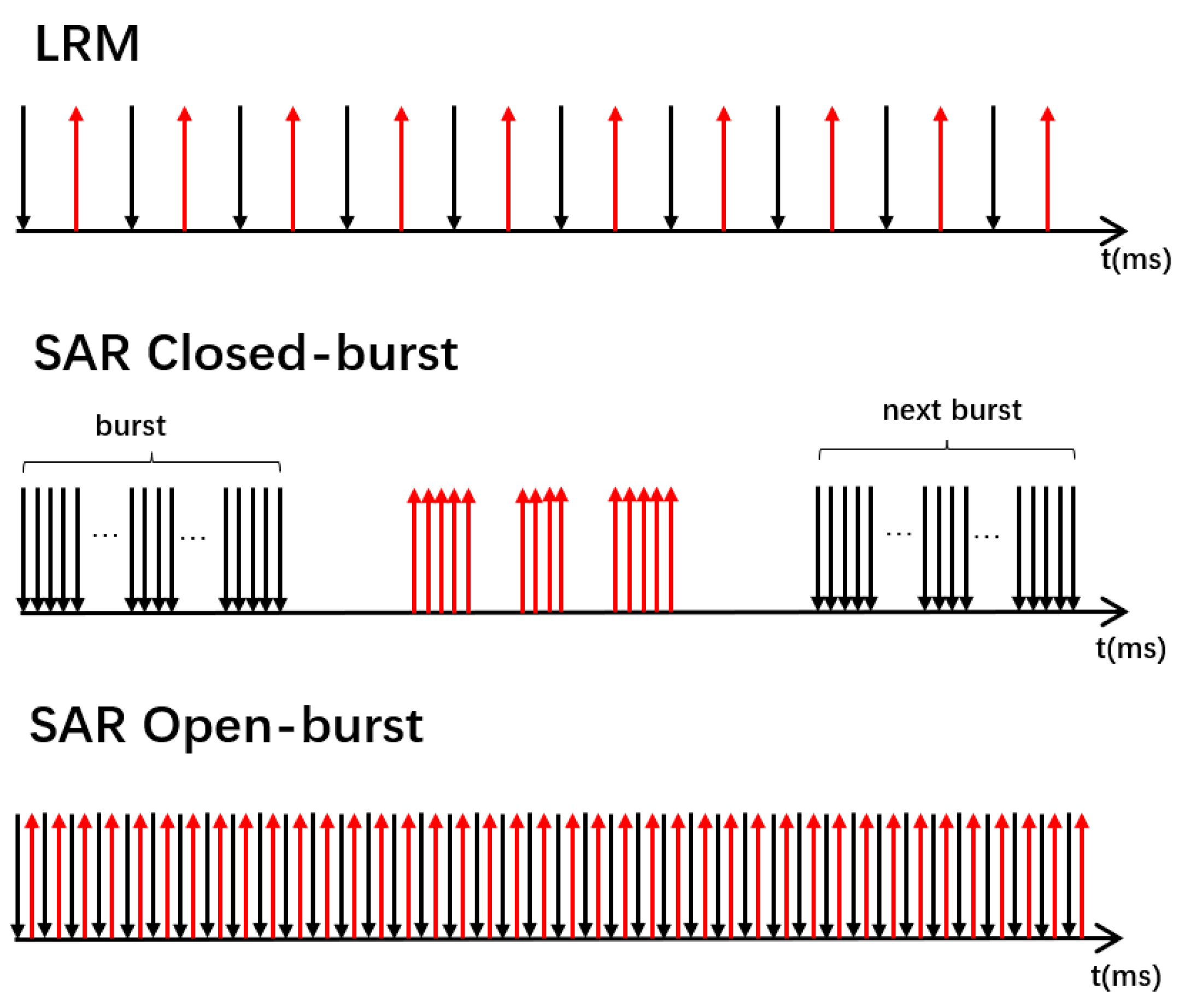 Coastal Waveform Retracking for Synthetic Aperture Altimeters Using a Multiple Optimization ...