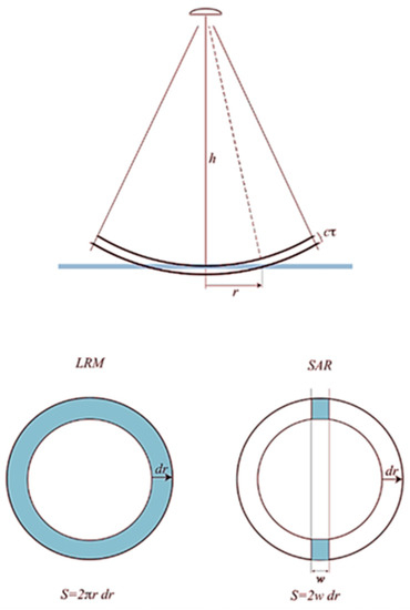 Coastal Waveform Retracking For Synthetic Aperture Altimeters Using A Multiple Optimization