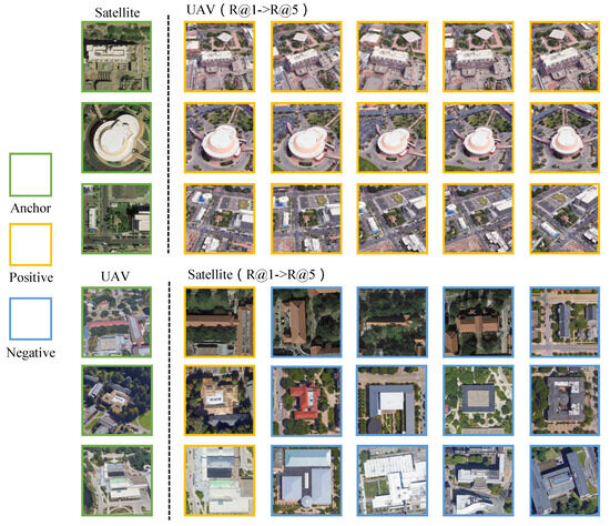 A Novel Geo-Localization Method for UAV and Satellite Images Using Cross-View Consistent Attention