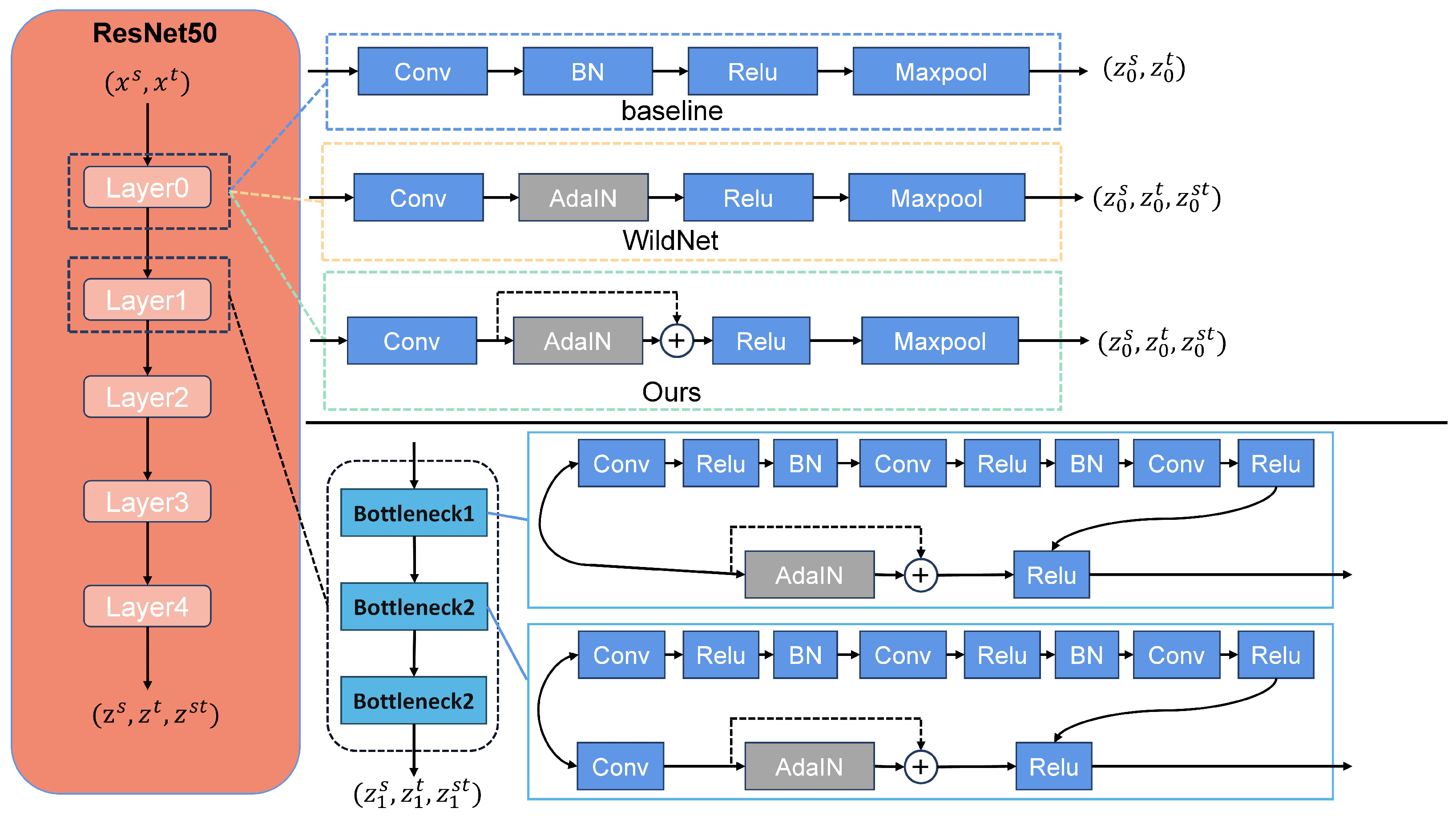 Remote Sensing | Free Full-Text | SCDA: A Style and Content Domain ...