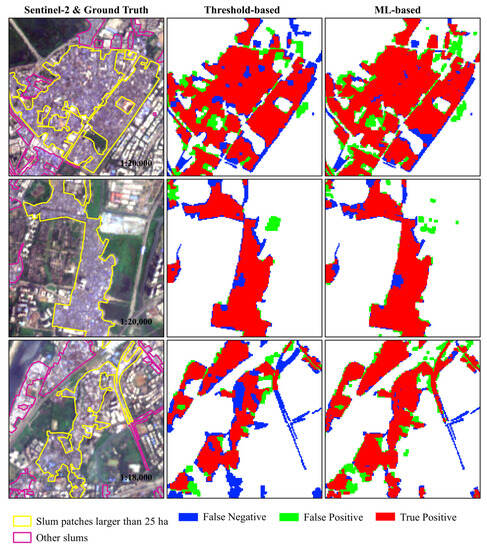 Mapping Slums in Mumbai, India, Using Sentinel-2 Imagery: Evaluating Composite Slum Spectral ...