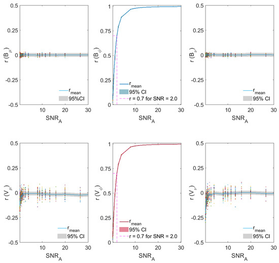 On the Validation of the Rotation Procedure from HEE to MEMFA Reference Frame in the Presence of ...