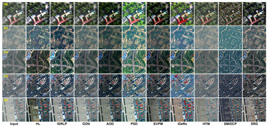 Remote Sensing Image Haze Removal Based on Superpixel