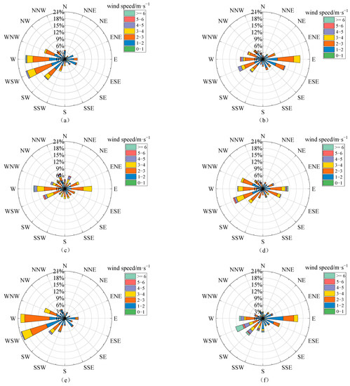 Retrieval of Tropospheric NO2 Vertical Column Densities from Ground ...