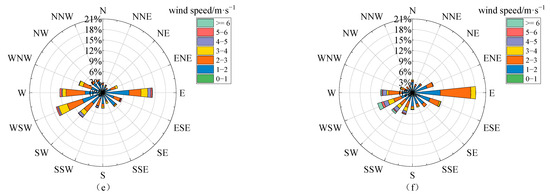 Retrieval of Tropospheric NO2 Vertical Column Densities from Ground ...