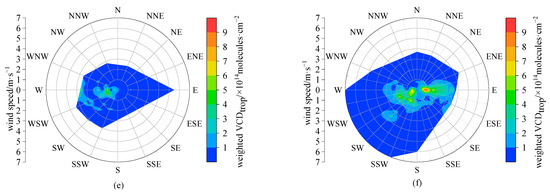 Retrieval of Tropospheric NO2 Vertical Column Densities from Ground ...