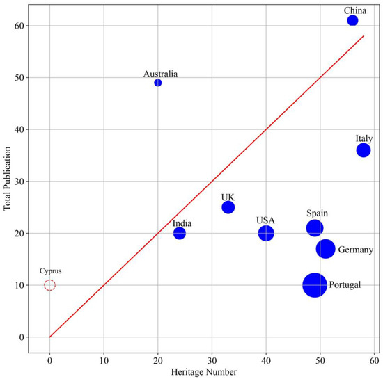 Remote Sensing | Free Full-Text | Bibliometric Analysis of Spatial ...