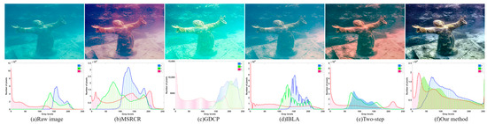 Underwater Image Restoration via Adaptive Color Correction and Contrast ...