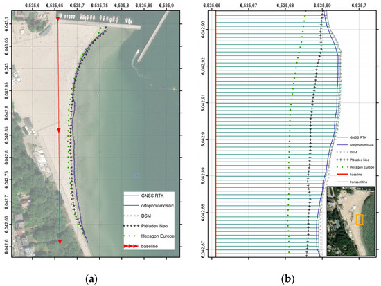 Method for Determining Coastline Course Based on Low-Altitude Images ...