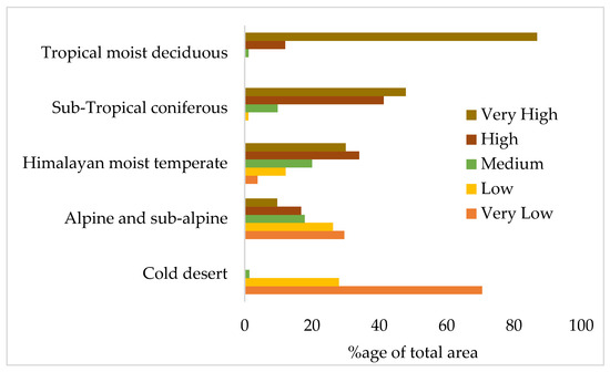 Remote Sensing | Free Full-Text | Integrated Spatial Analysis of Forest ...