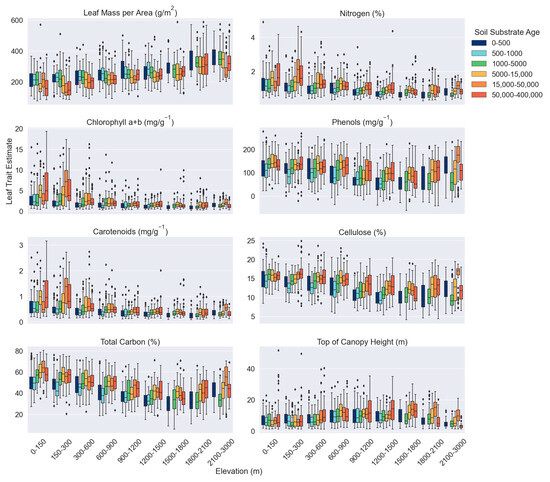 Large-Scale Controls on the Leaf Economic Spectrum of the Overstory ...