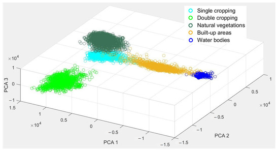Estimating Agricultural Cropping Intensity Using a New Temporal Mixture ...