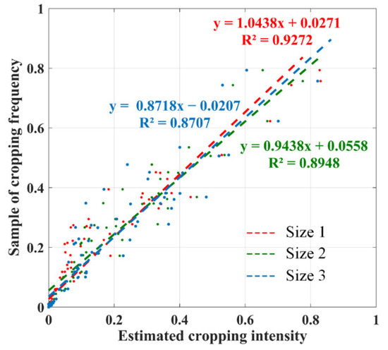 Estimating Agricultural Cropping Intensity Using a New Temporal Mixture ...
