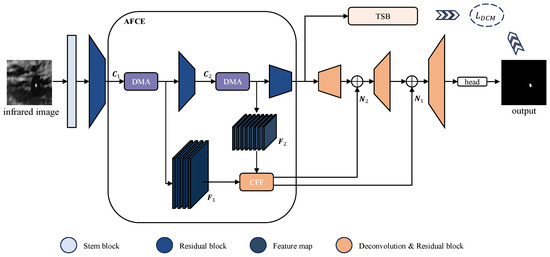 Thermodynamics-Inspired Multi-Feature Network for Infrared Small Target Detection