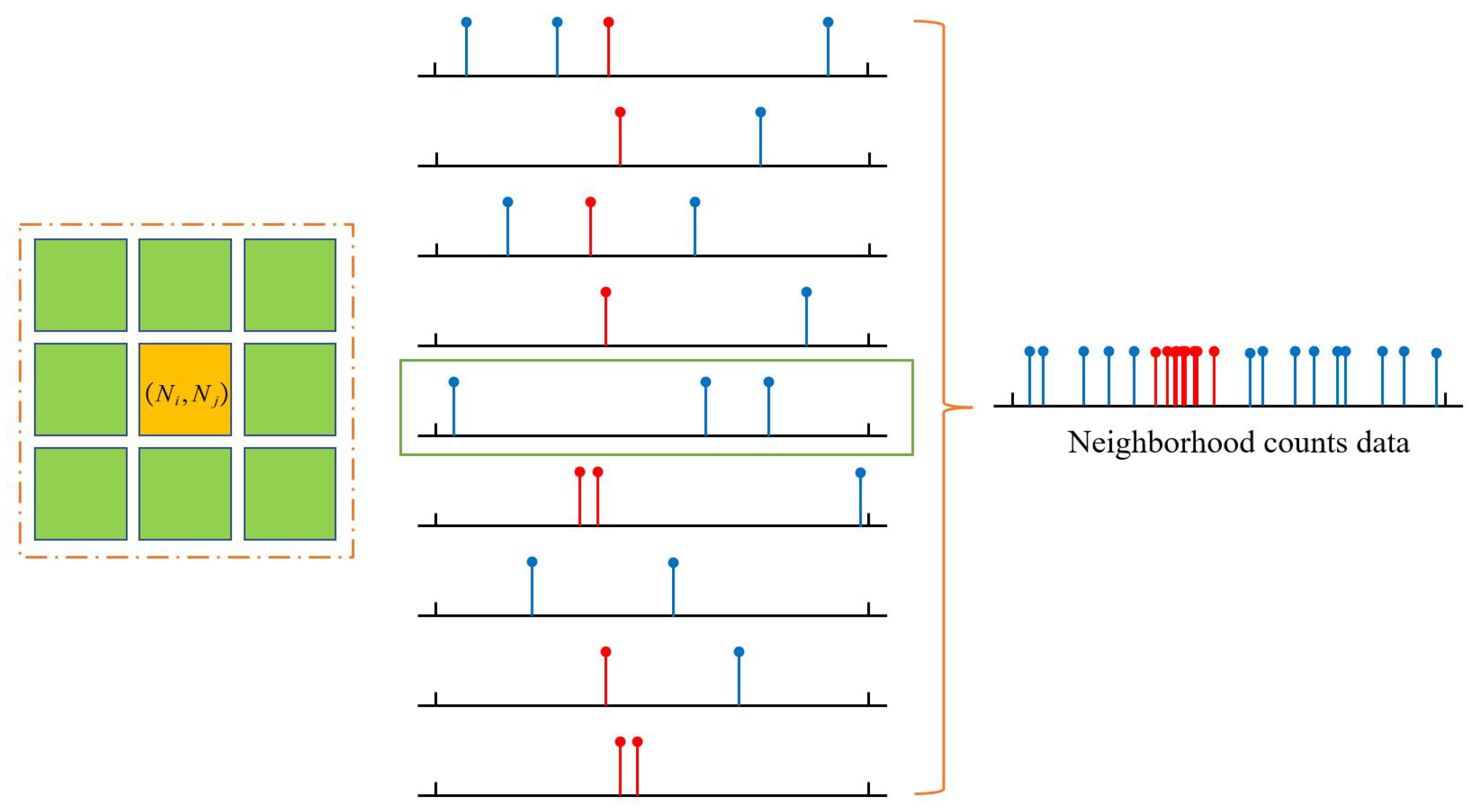 Bayesian Model For 3d Undulating Terrain Depth Estimation Using Photon