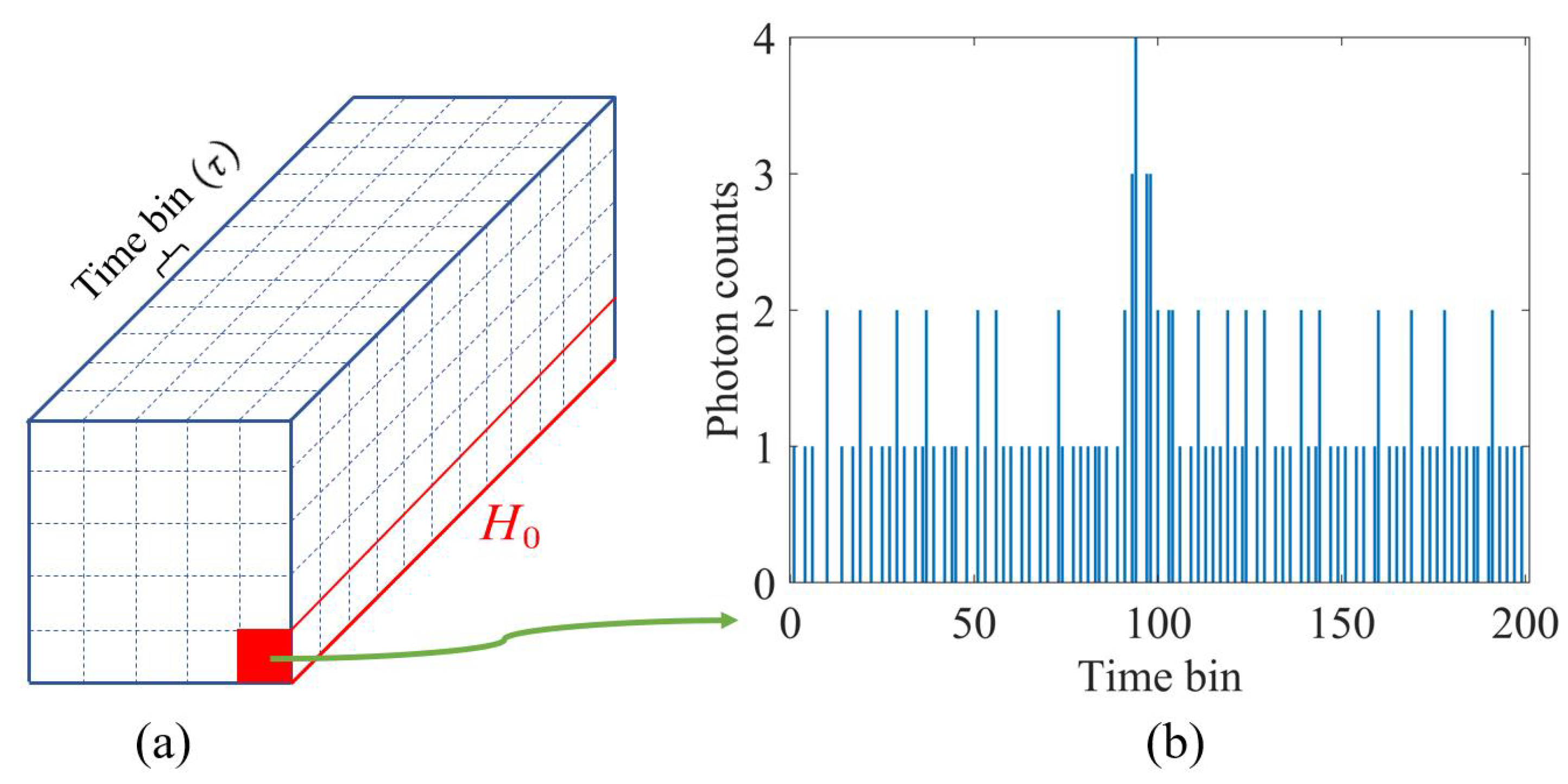 Bayesian Model For 3d Undulating Terrain Depth Estimation Using Photon Counting Lidar