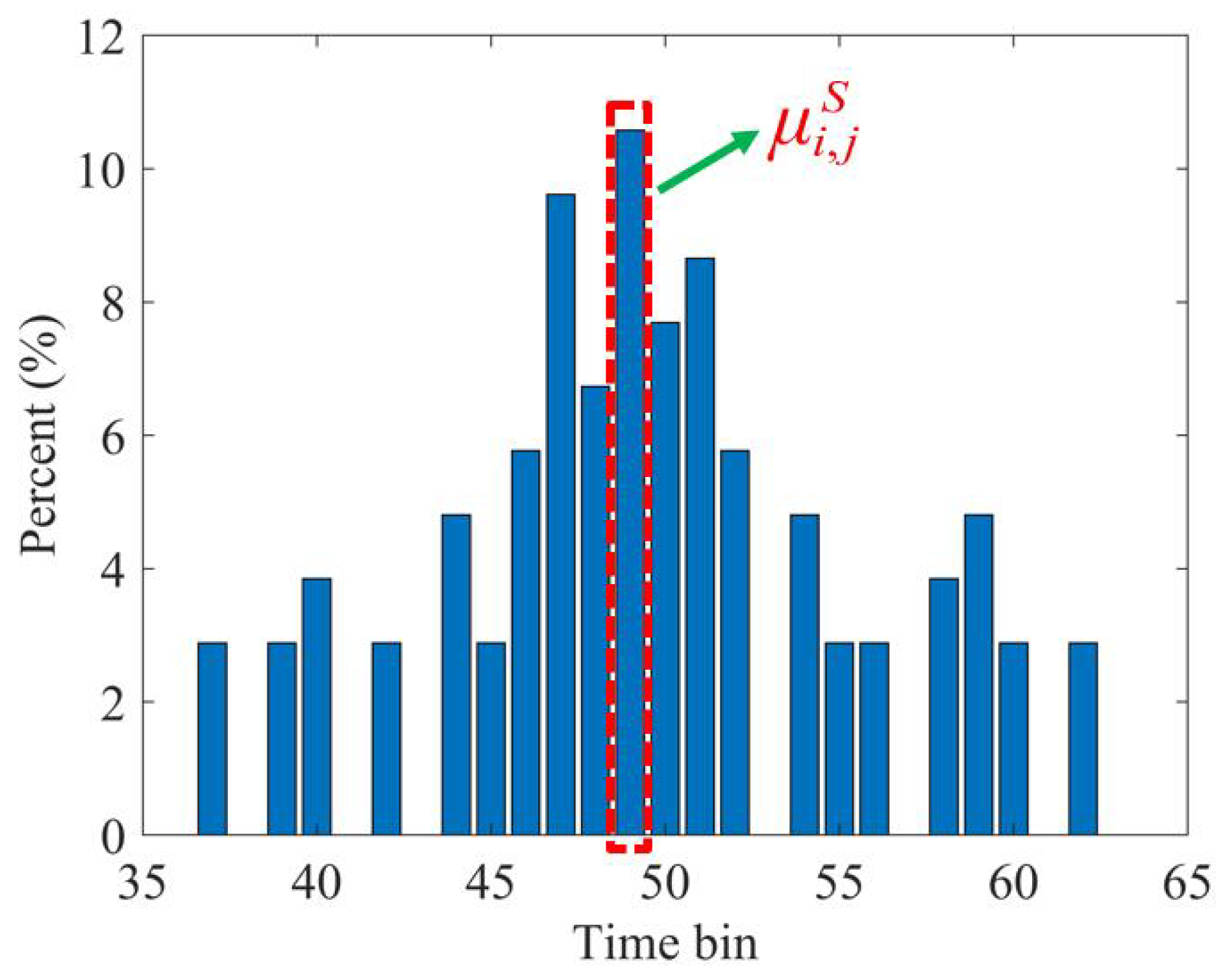 Bayesian Model for 3D Undulating Terrain Depth Estimation Using Photon Counting LiDAR