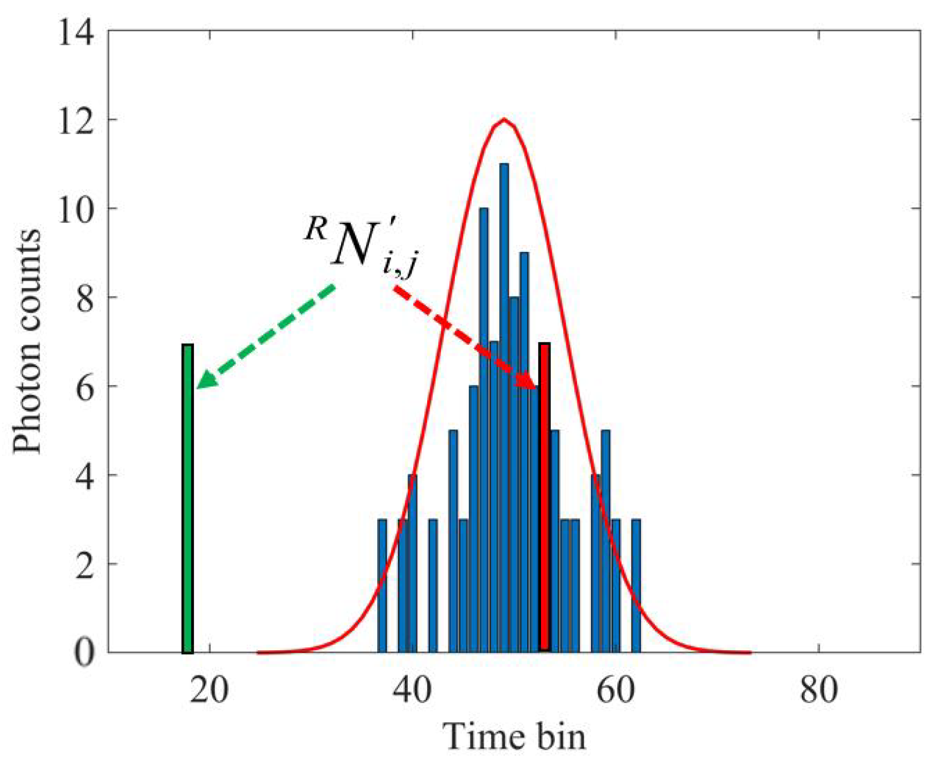 Bayesian Model For 3d Undulating Terrain Depth Estimation Using Photon Counting Lidar