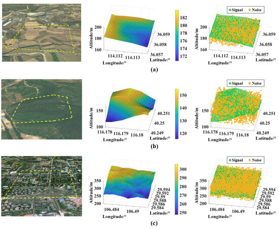Bayesian Model for 3D Undulating Terrain Depth Estimation Using Photon Counting LiDAR