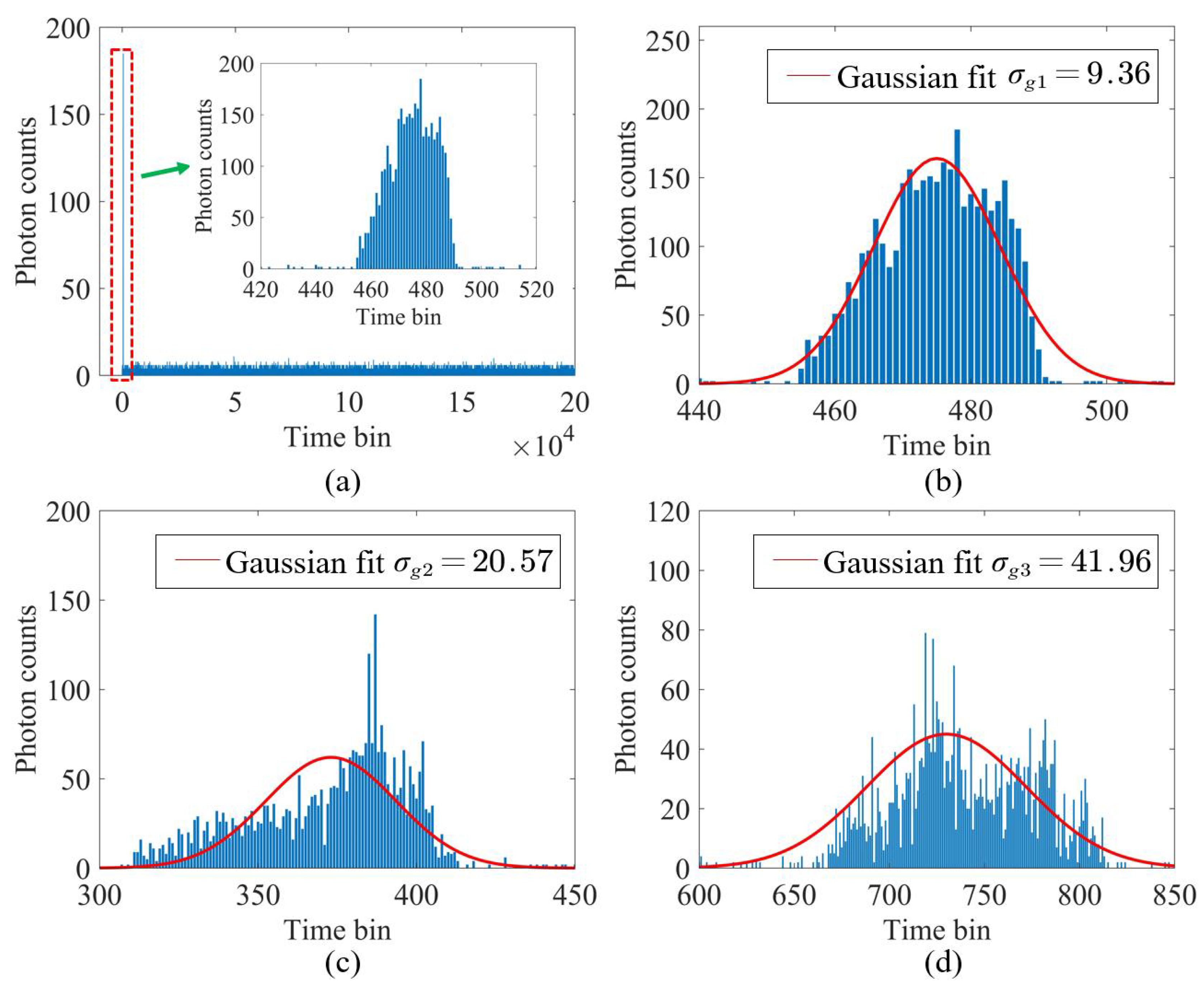 Bayesian Model for 3D Undulating Terrain Depth Estimation Using Photon ...