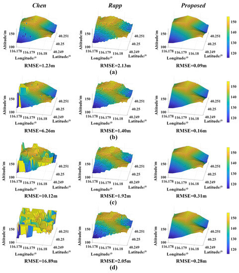 Bayesian Model for 3D Undulating Terrain Depth Estimation Using Photon ...