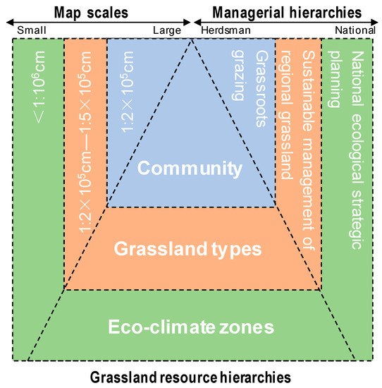 Mapping Grassland Based on Bio-Climate Probability and Intra-Annual ...
