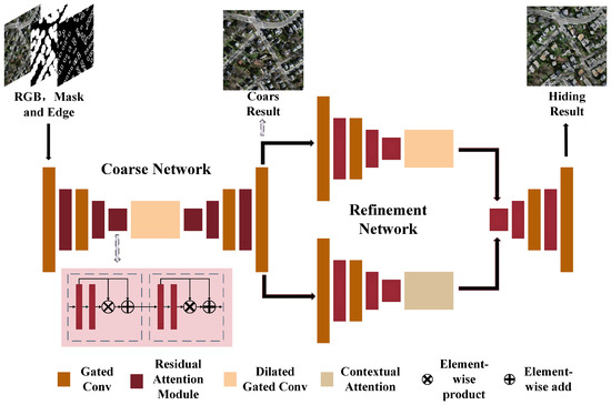 Residual Attention Mechanism for Remote Sensing Target Hiding