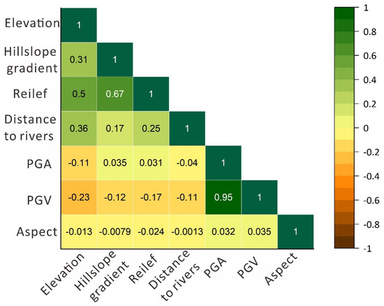Estimating the Quality of the Most Popular Machine Learning Algorithms for Landslide ...