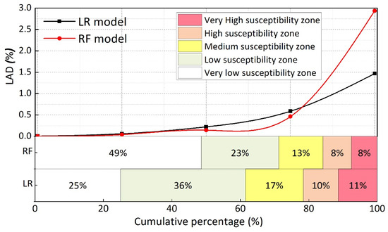 Estimating the Quality of the Most Popular Machine Learning Algorithms ...